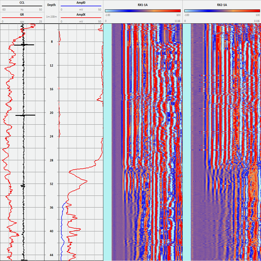 Full Waveform Sonic – WellCAD by ALT
