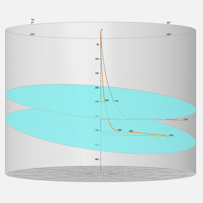 Deviation – WellCAD by ALT