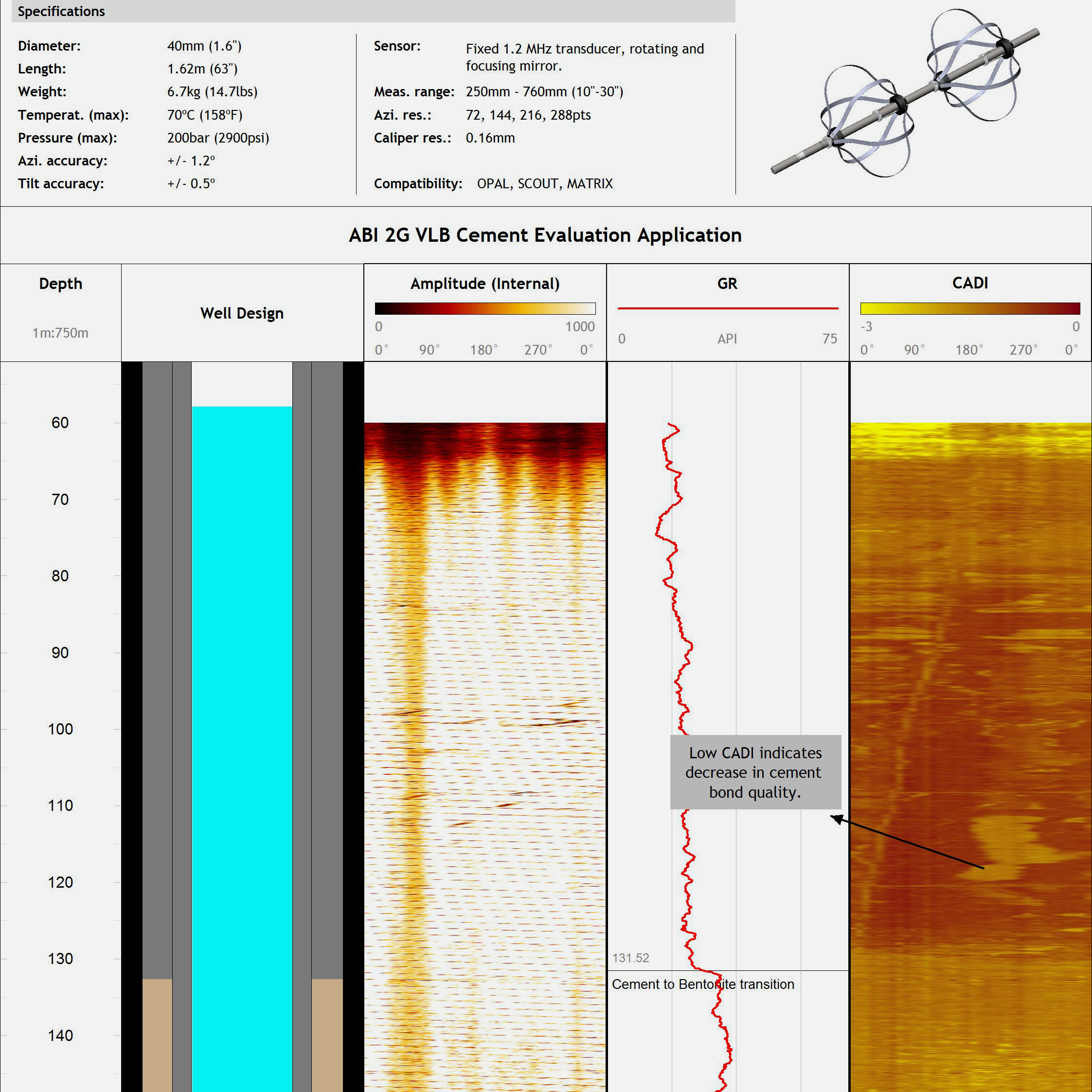 Casing Integrity – WellCAD by ALT