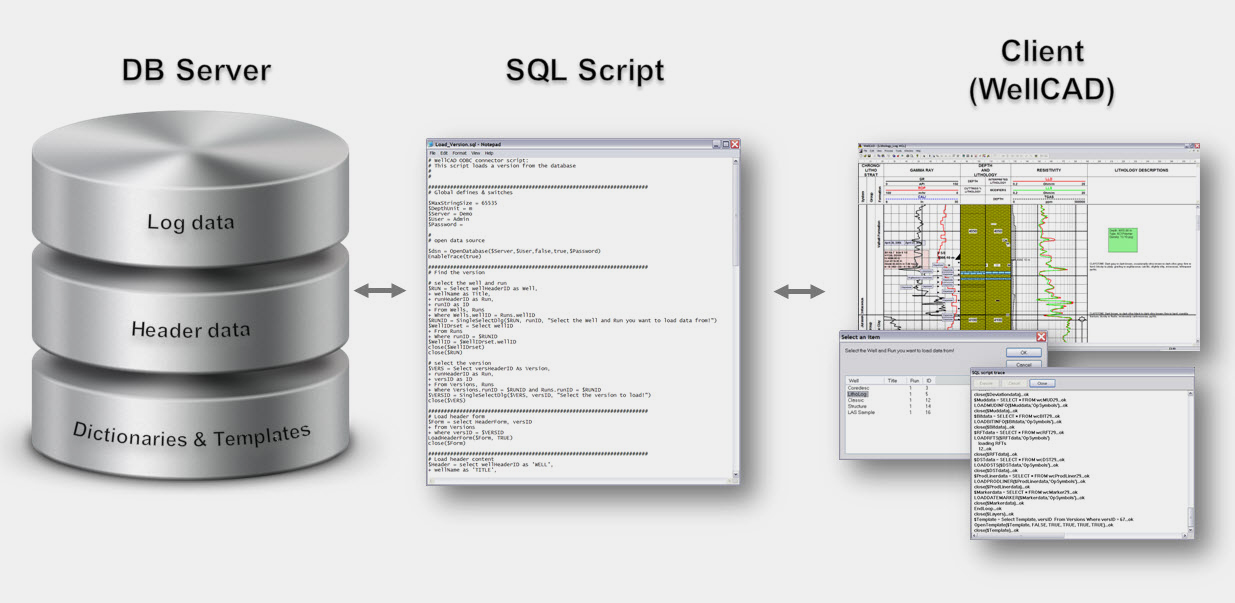 ODBC – WellCAD by ALT
