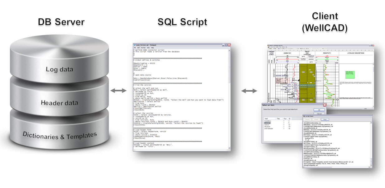 ODBC – WellCAD by ALT